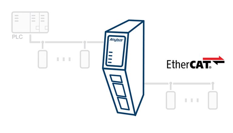 Hms Networks Utökar Nästa Generations Gateways Med Anybus Communicator Ethercat Main Device
