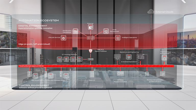 ABB introducerar Automation Extended: möjliggör industriella ...